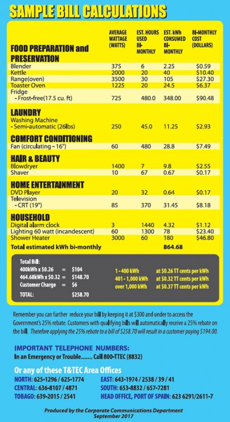 Appliance Usage – Trinidad and Tobago Electricity Commission
